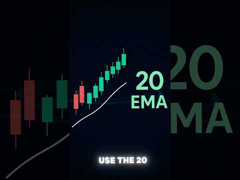How I Catch Clean Reversals with Just One EMA 🧠📊 #forex #trading #crypto #daytrading #investing