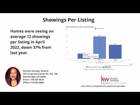 Atlanta Real Estate: April 2022 Housing Market Recap ZIP code 30349