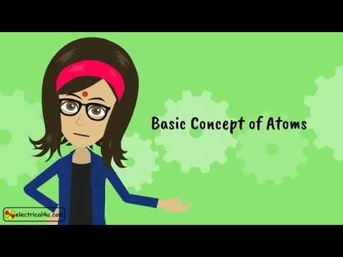 Concept of Atom