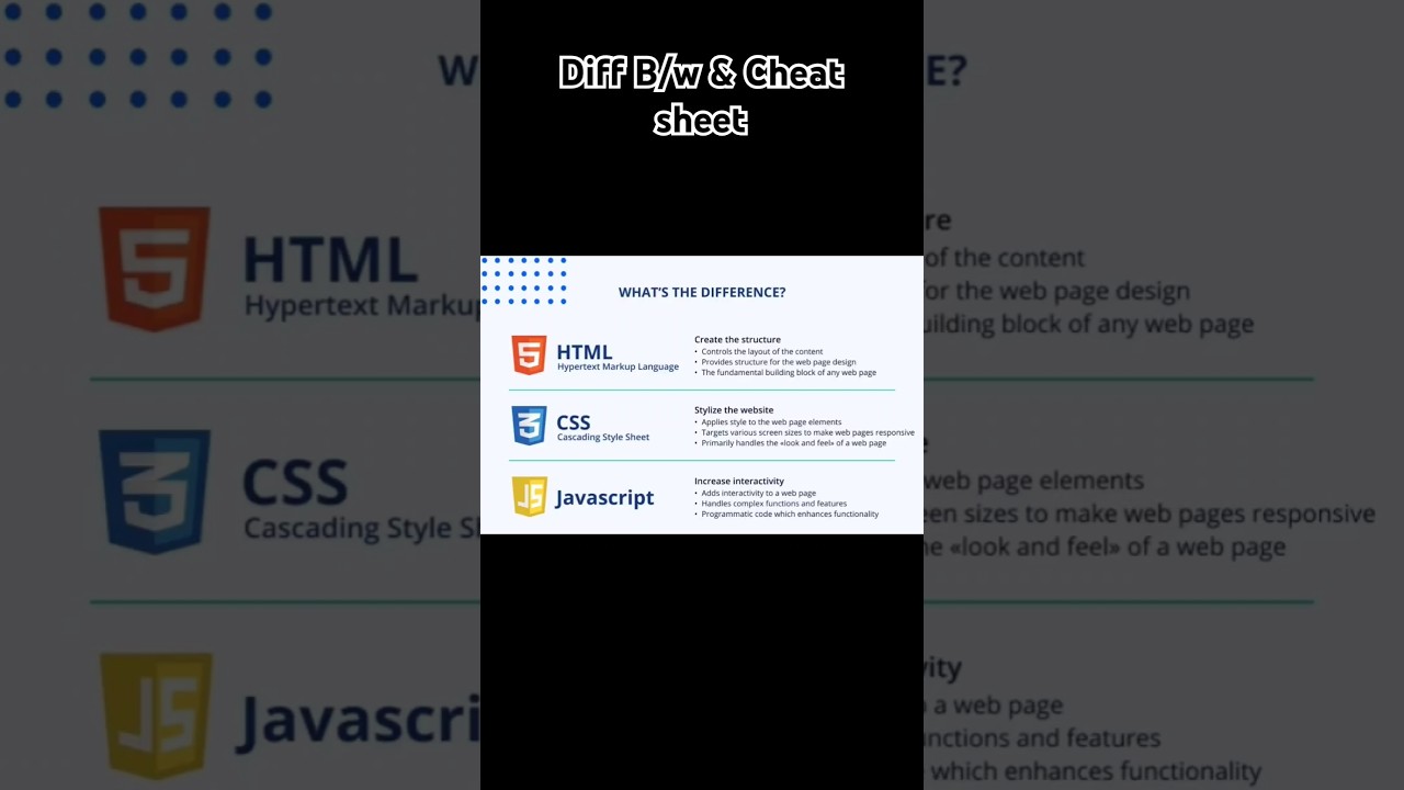 Differenece B/W & Cheat Sheet #coding #codinglife #codingtutorial