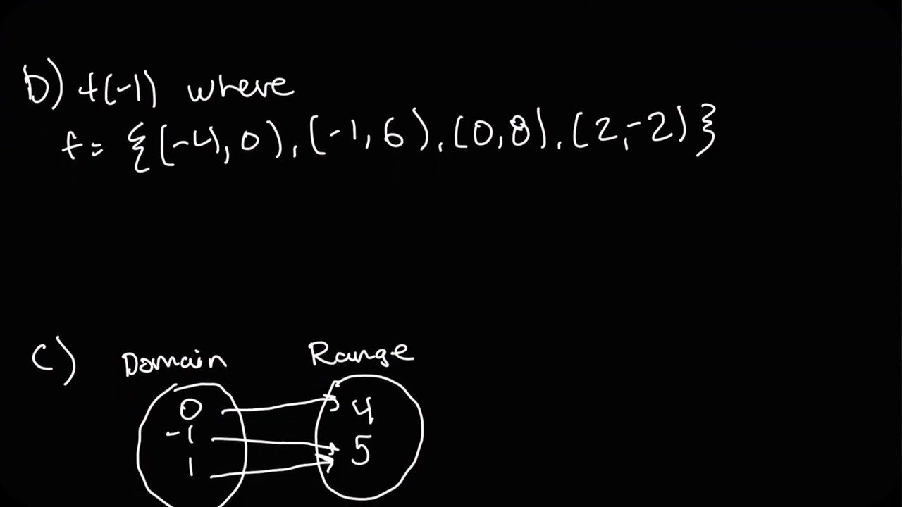 How to Use Function Notation More Examples - College Algebra