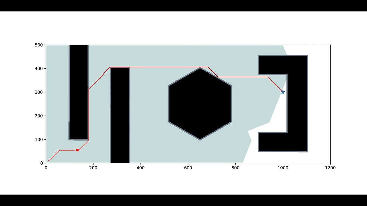 Dijkstra's Algorithm - Path Planning (Python)
