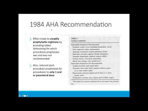 Antibiotic Prophylaxis for Prevention of Infective Endocarditis