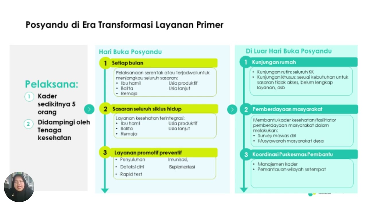 Mengenal Posyandu ILP (Integrasi Layanan Primer)