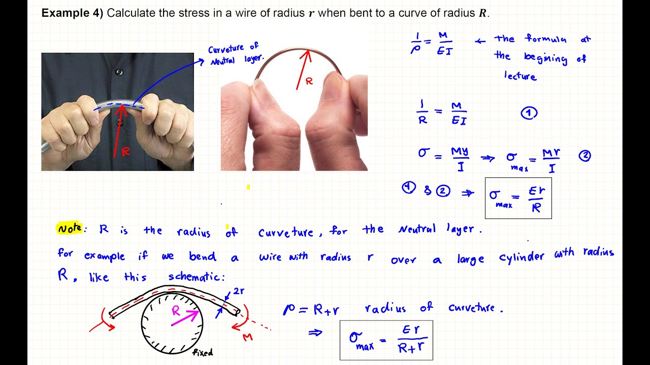 Lecture 10.  Beam Deflection, Bending Stress, and Sandwich Panel Beams