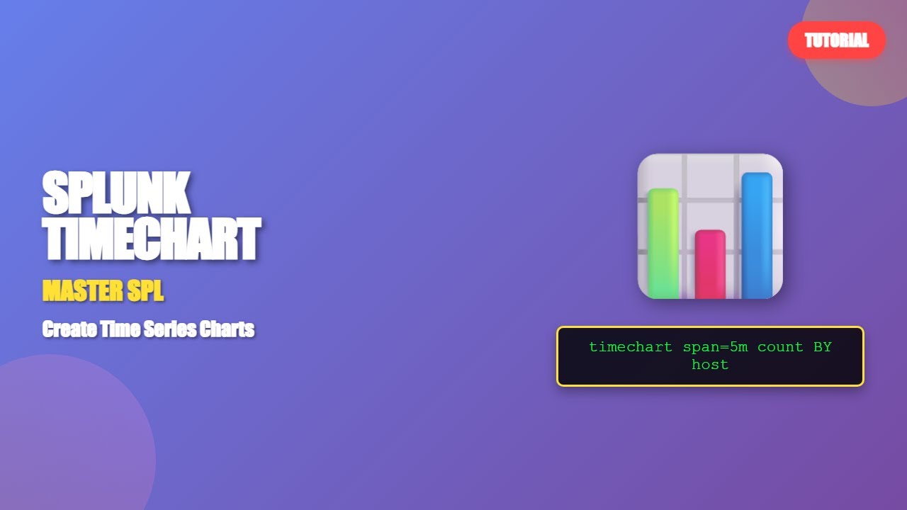 Splunk Timechart Command Tutorial - Master SPL Time Series Visualization