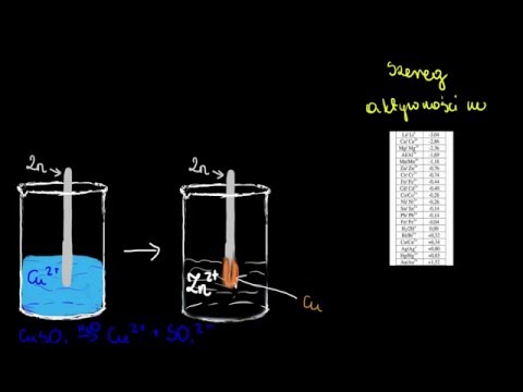 Reakcja redoks roztwarzania cynku w siarczanie miedzi (film) | Khan Academy