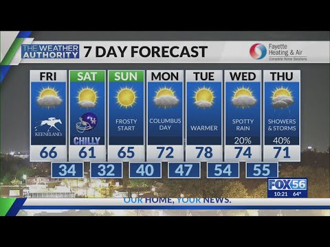 Central Kentucky's evening weather forecast: 10/6/2022
