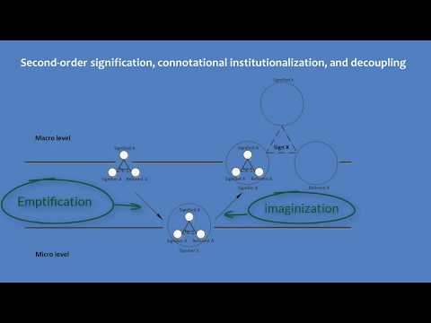 A Semiotic Theory of Institutionalization