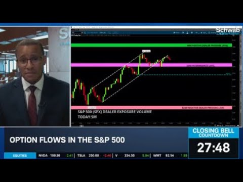 SPX Set-Up Into the Weekend: VIX Tumbles & Yields Bear Cross