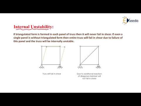 Stability of Trusses - Introduction of Structures and Indeterminacy ...