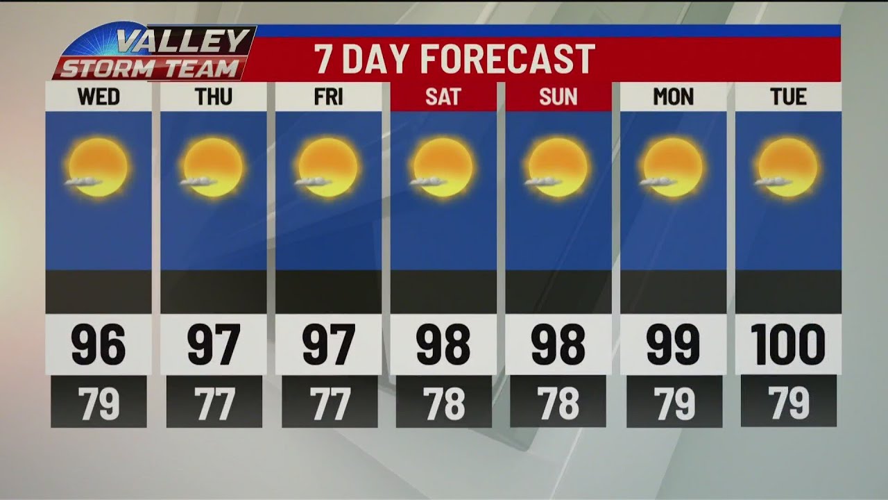 Mostly Sunny Days Expected This Week