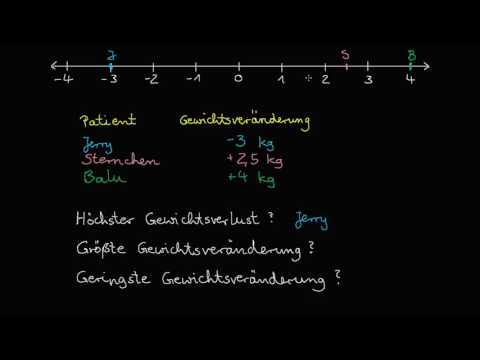 Beträge interpretieren (Video) | Der Betrag | Khan Academy