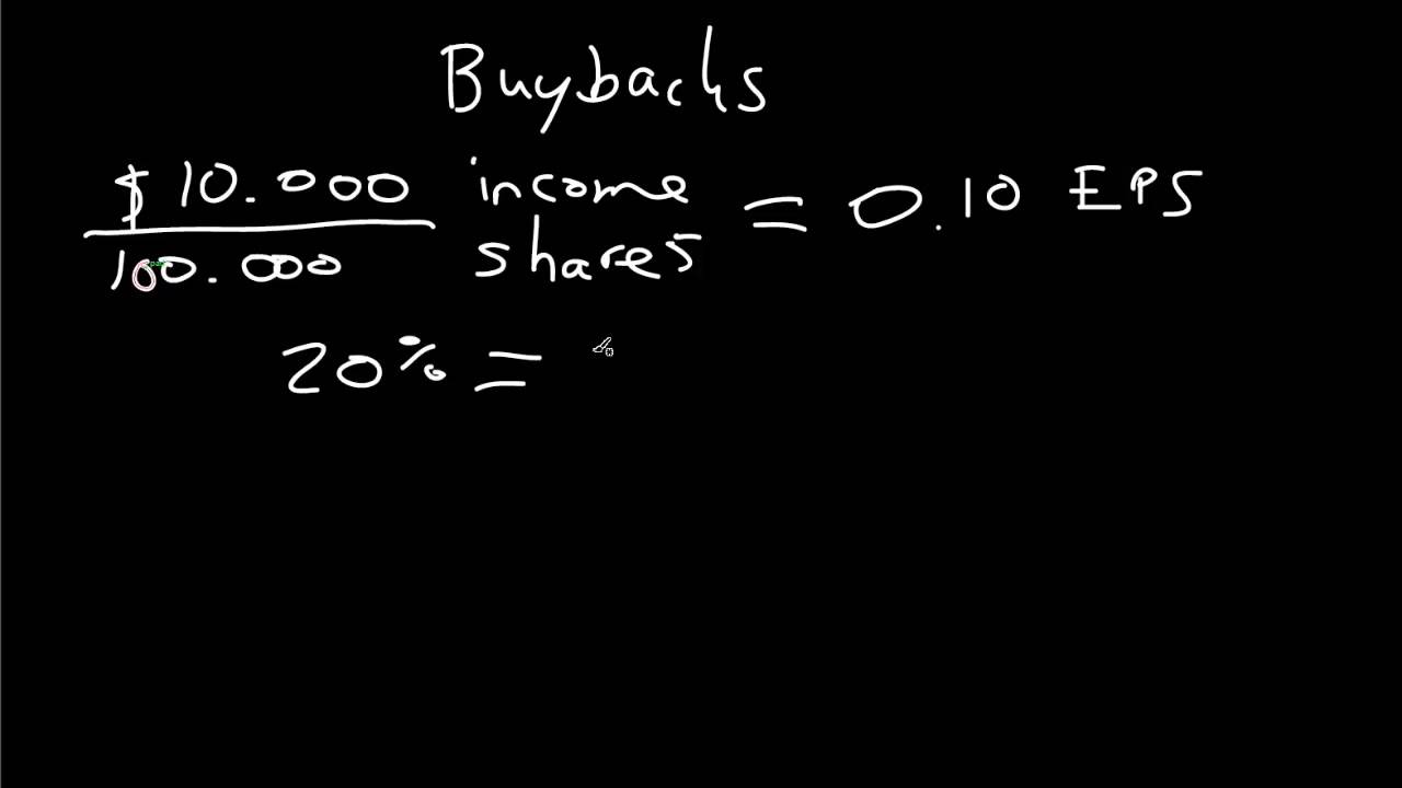Share Repurchases Explained in Brief | Investing for Beginners (14/14)