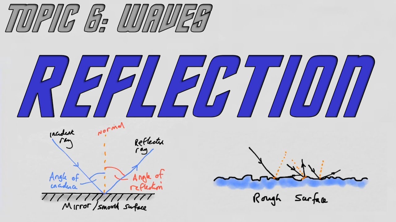 AQA GCSE Physics (9-1): Reflection.