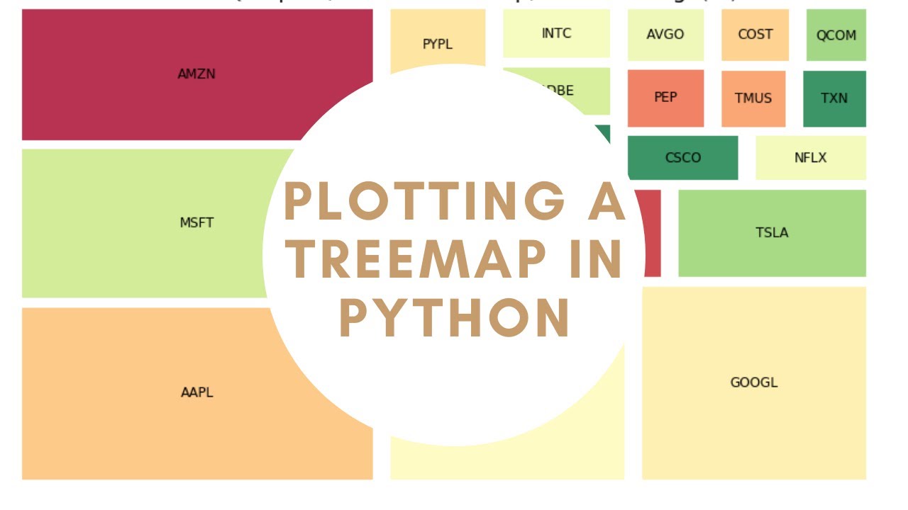 Working on Treemap plotting  in Python | Data Visualization #TreeMapInPython #TreeMap #Python