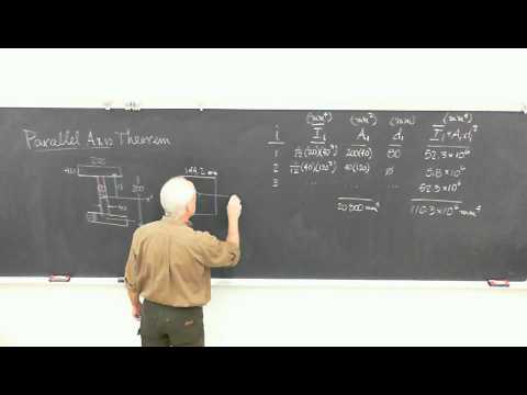 Area Moments of Inertia