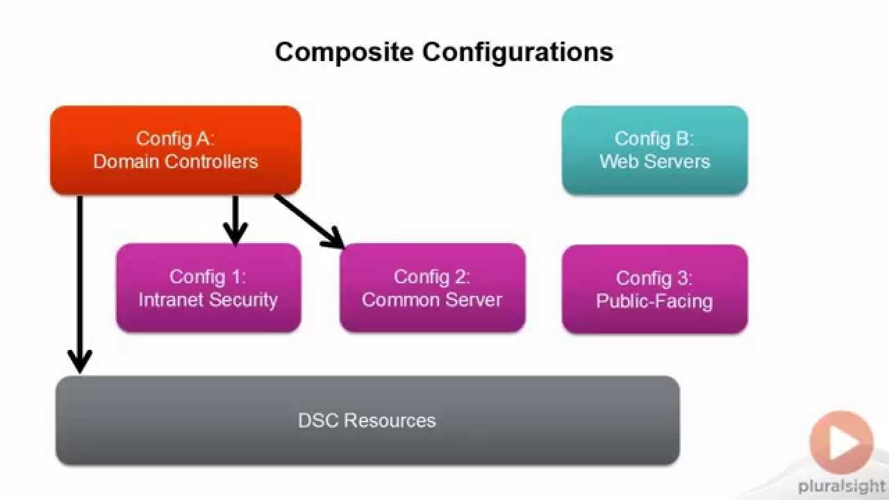 Windows Server 2012 Installing and Configuring (70-410) training