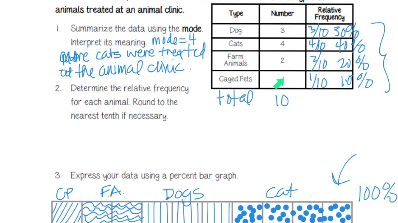 10-9 Summarize Categorical Data