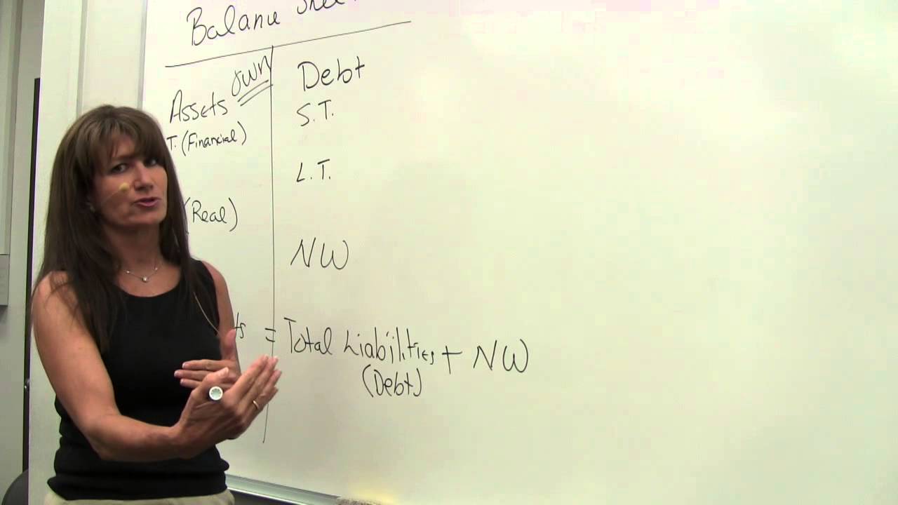 BA30 Ch 2 Part 2 Financial Statements:  The Balance Sheet