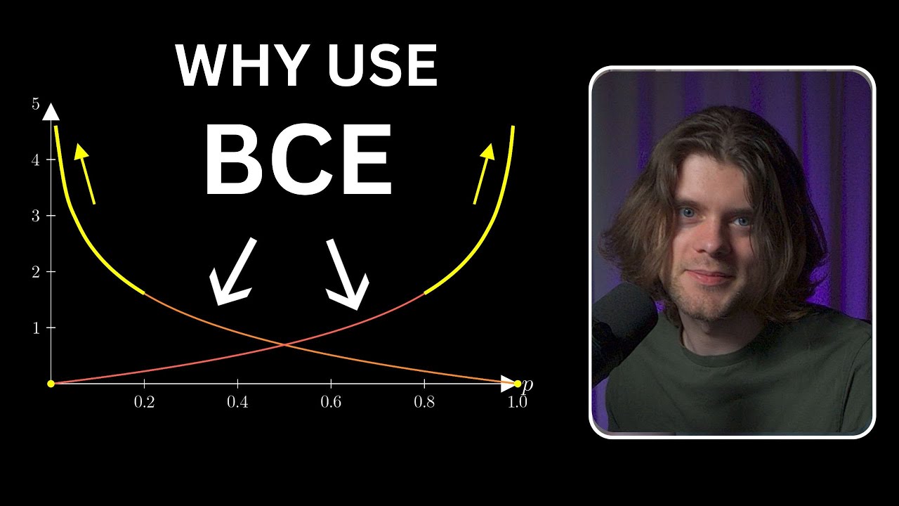 Binary Cross Entropy Explained With Examples