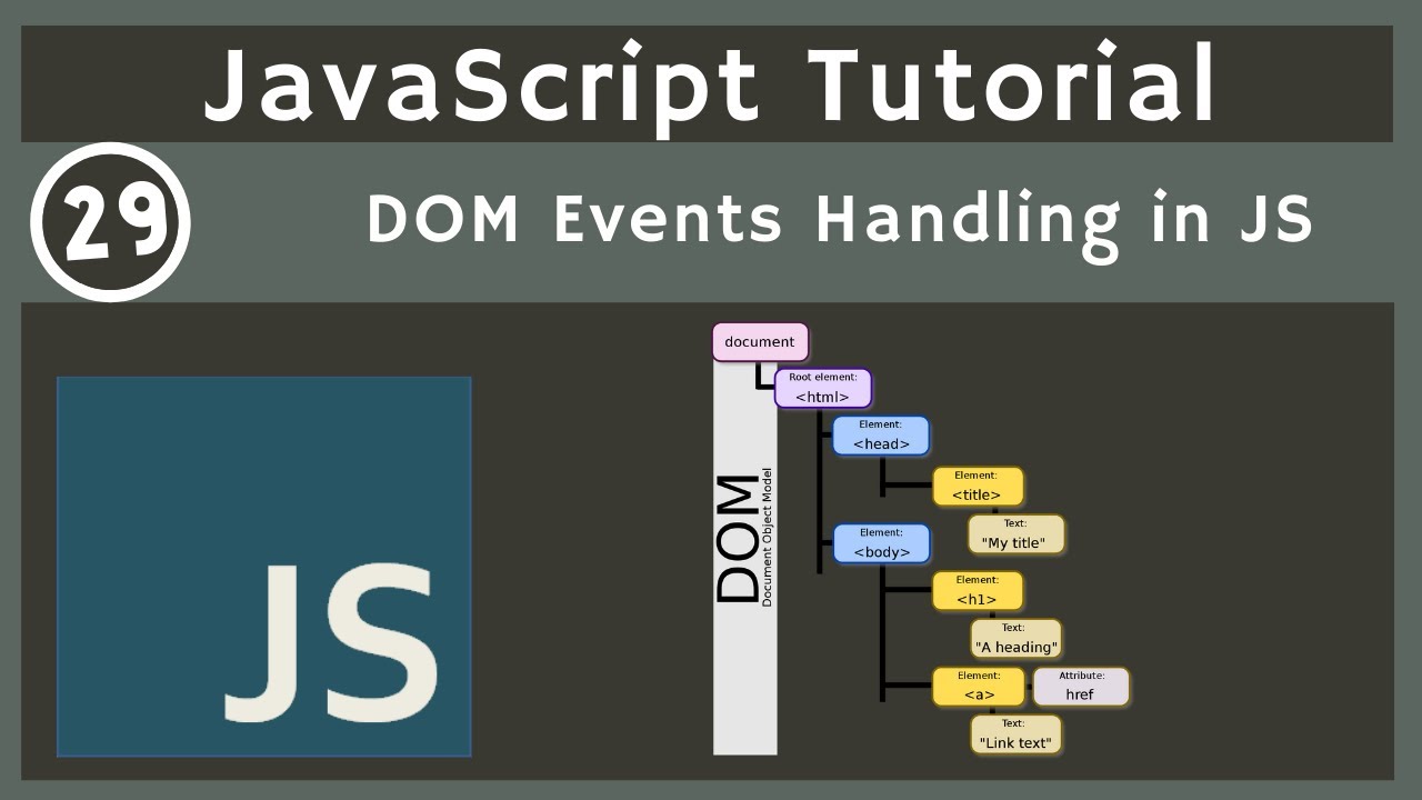 29. DOM Events Handling in JavaScript | javascript tutorial | UiBrains | NAVEEN SAGGAM