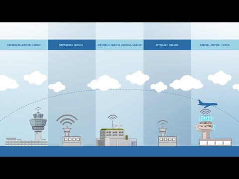 Gate to Gate: How the FAA Manages Air Traffic