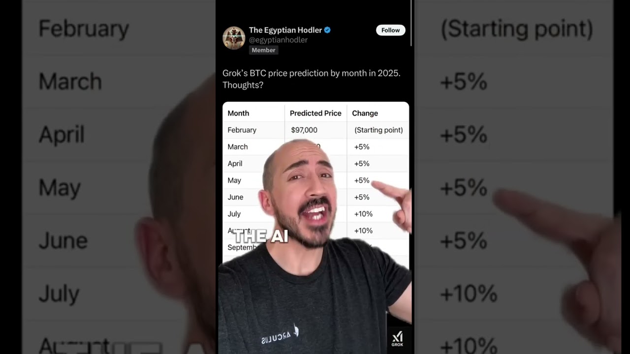 A.I. Predicts Bitcoin Price For 2025!