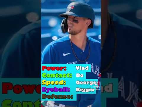 Ranking Toronto Blue Jays Players By Traits!!
