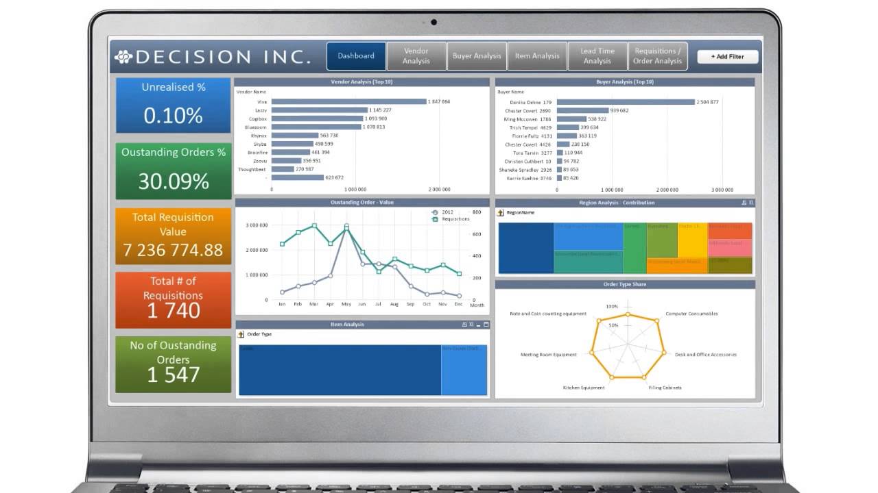 Procurement Analytics - Procurement Performance Accelerator