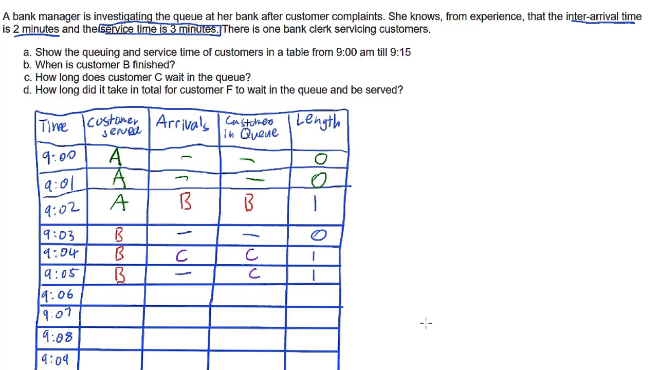 Queuing - One Service Point Example