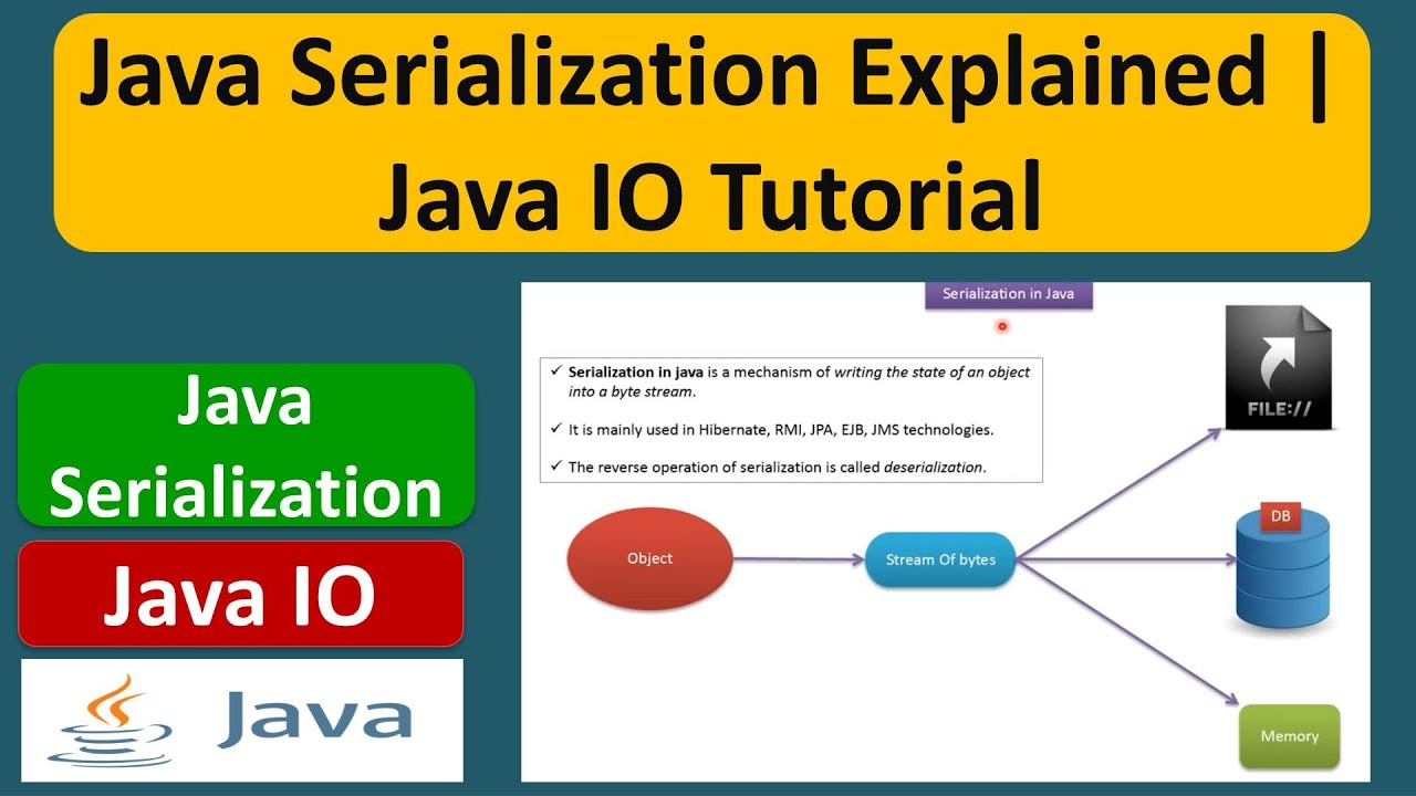Java Serialization Explained | Java IO Tutorial | Java Tutorial