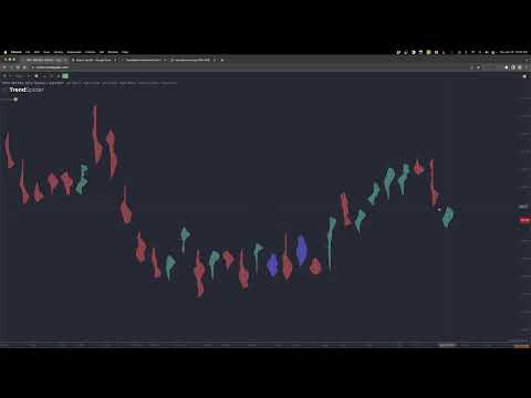 TrendSpider University | TrendSpider