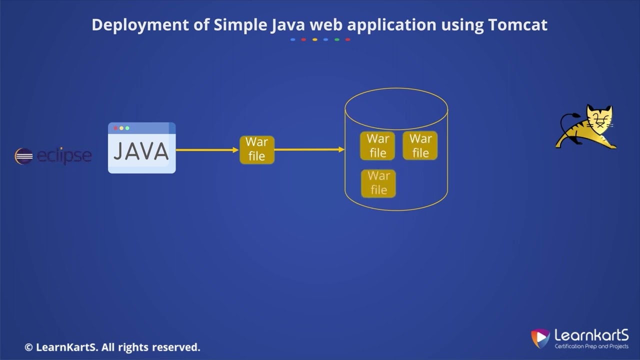 4. Deployment of Simple Java web application using Tomcat | Jenkins