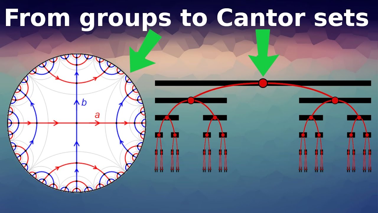 What are...hyperbolic groups?