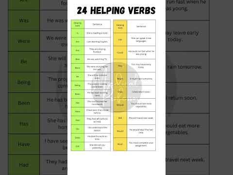 π 24 Helping Verbs with Example Sentences | Learn English Grammar Easily! π