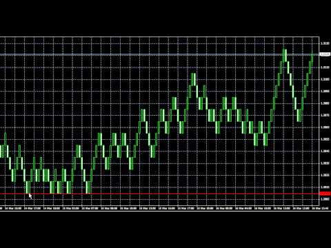 +130 Pips on the EUR/USD, Easy Call (watch video)...