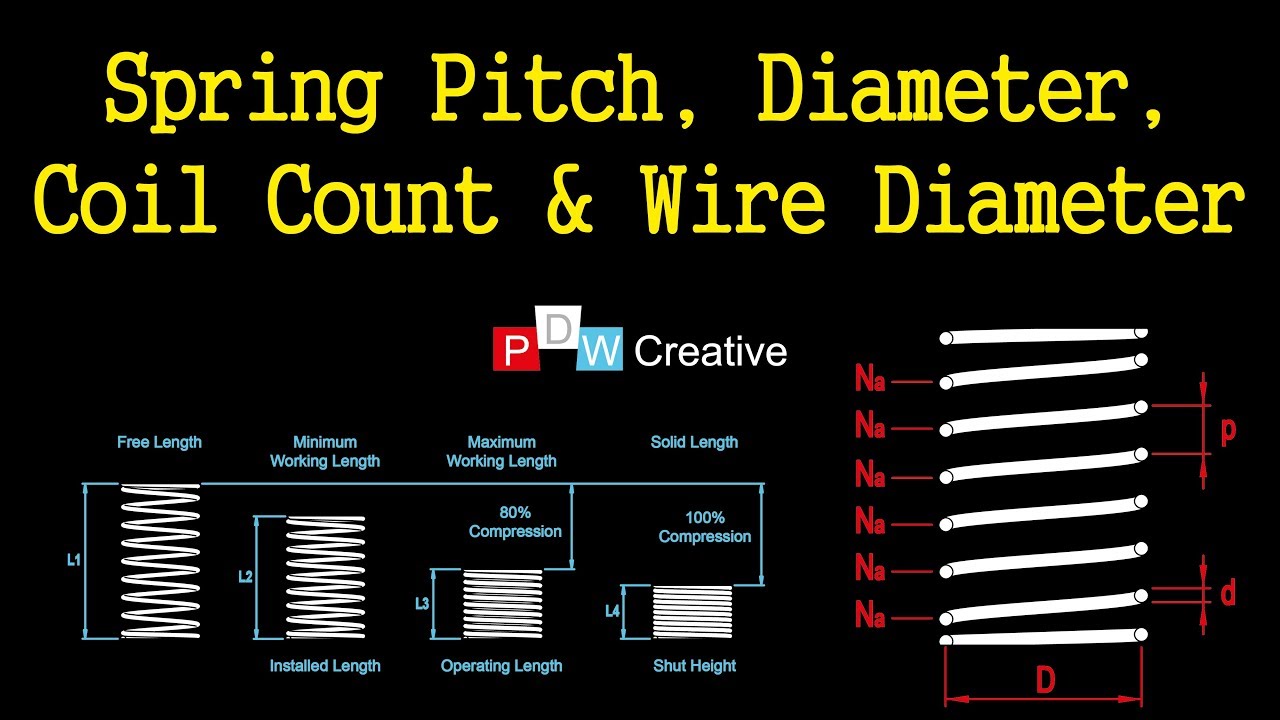 Compression Spring Basics - Design 101