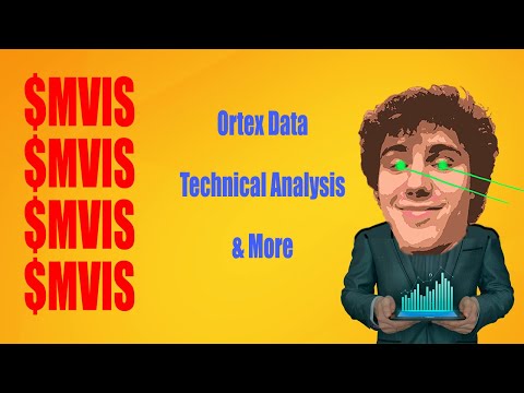 MicroVision Stock 7/21 Update! MVIS Stock HUGE COVERS IN SHORT INTEREST! Ortex Data and Chart!