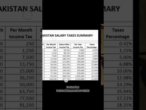 Updated Salary Tax Slabs FBR 👍 Subscribe for more updates #ntn #stockmarket #job #advancetax #tax
