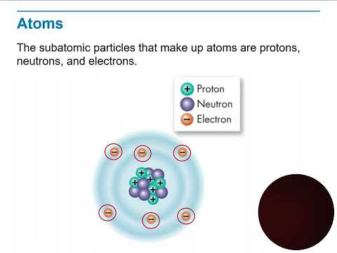 Biology Week 2 The Nature of Matter- by Vera Ghishan