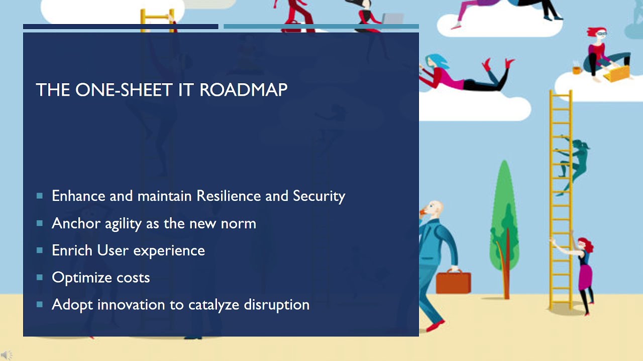 IT ROADMAP MODEL