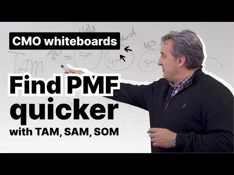 How to find product-market fit faster by defining your market: TAM, SAM, SOM in B2B SaaS
