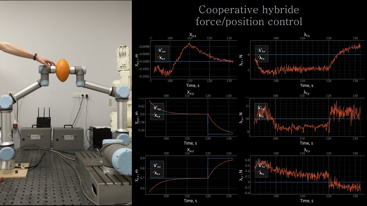 Cooperative hybride force/position control algorithm for holding an object