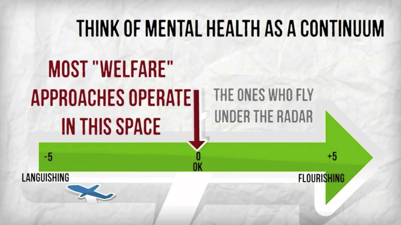 Wellbeing in Schools