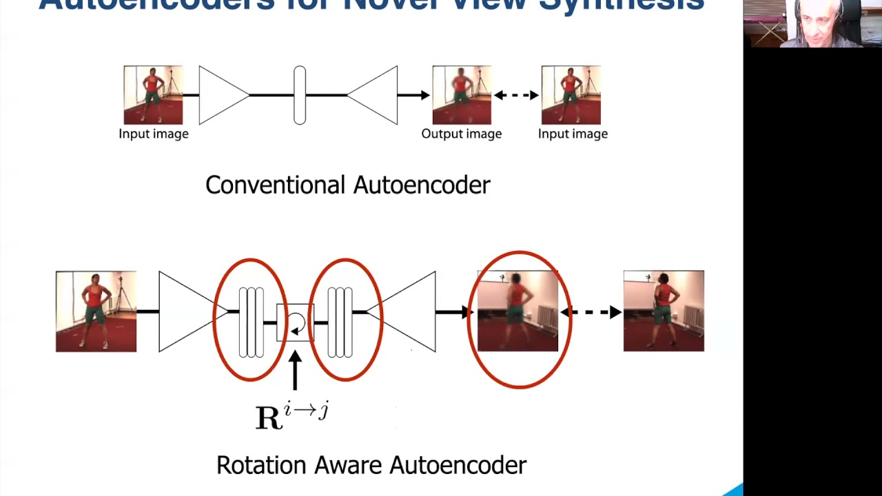 CVsports 2021 - Invited talk by Pascal Fua, EPFL: Athletic 3D Pose Estimation