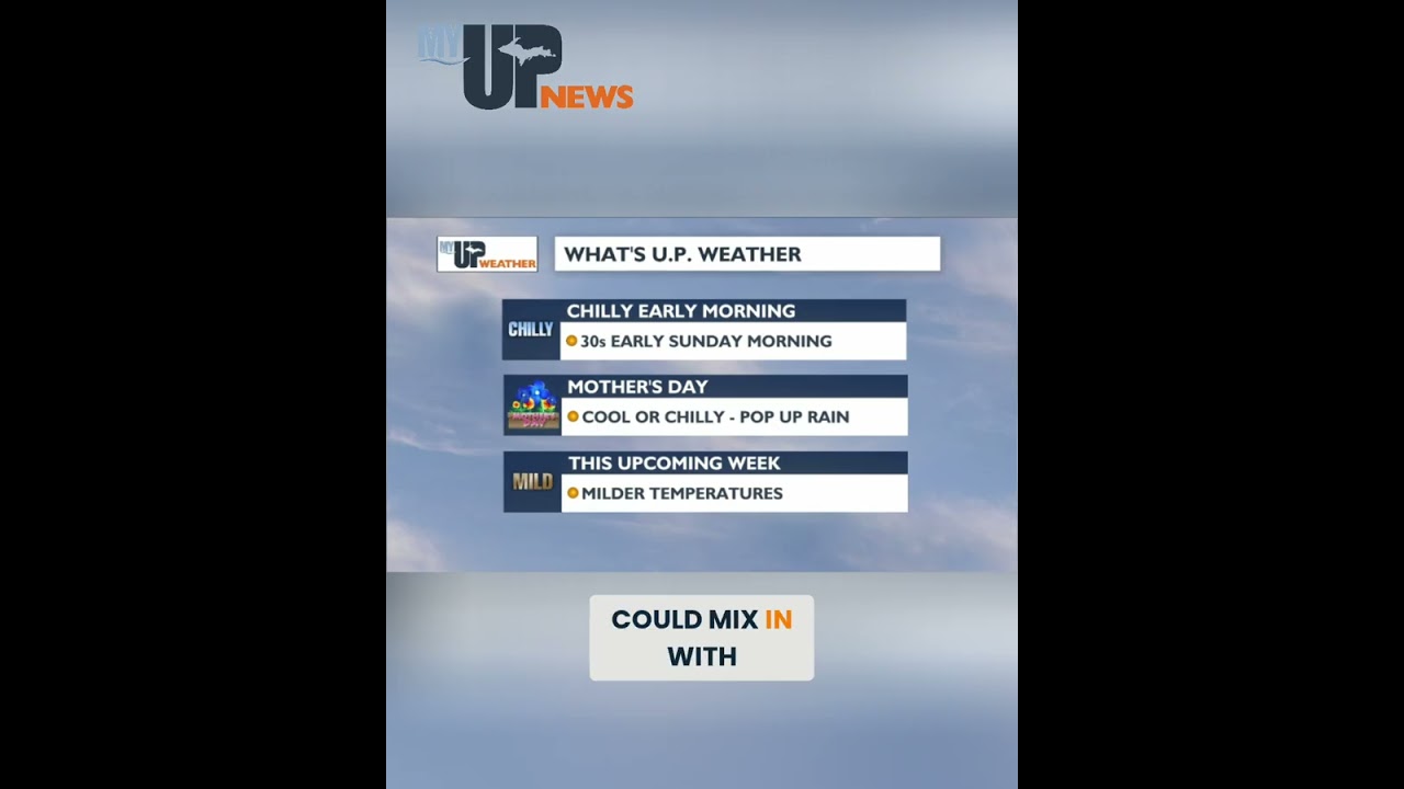 Cool & Chilly Weekend Weather Forecast! #shorts