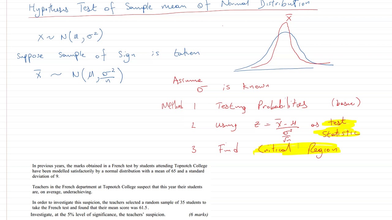 Hypothesis Test on Sample Mean of Normal Distribution