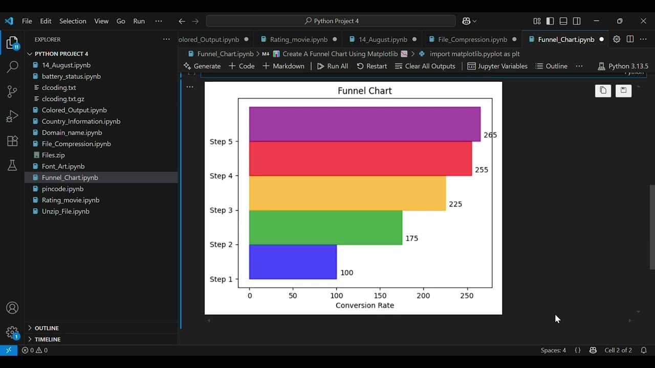 Create a Funnel Chart in Python with Matplotlib Step by Step Guide