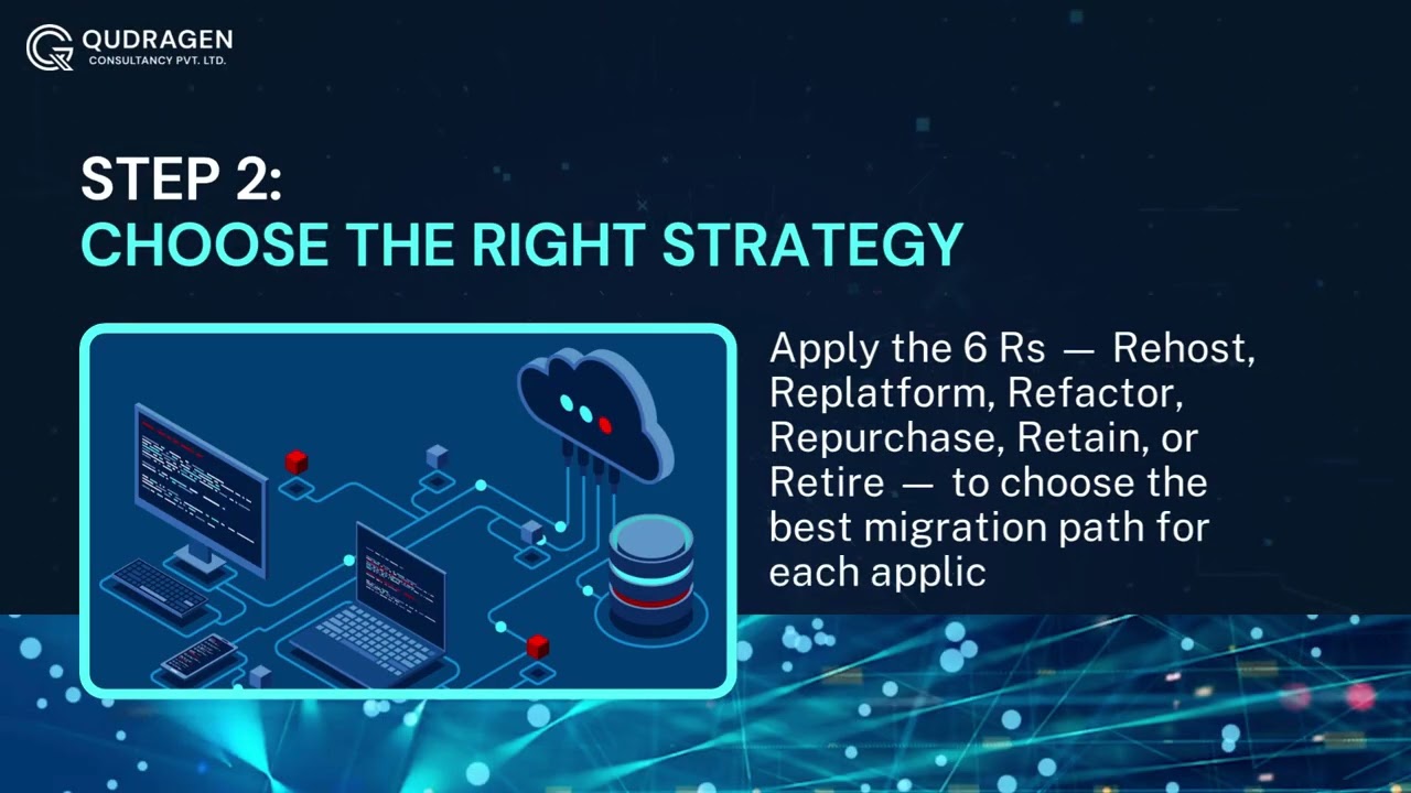 5 Steps to a Seamless Cloud Migration | Complete Guide for Businesses